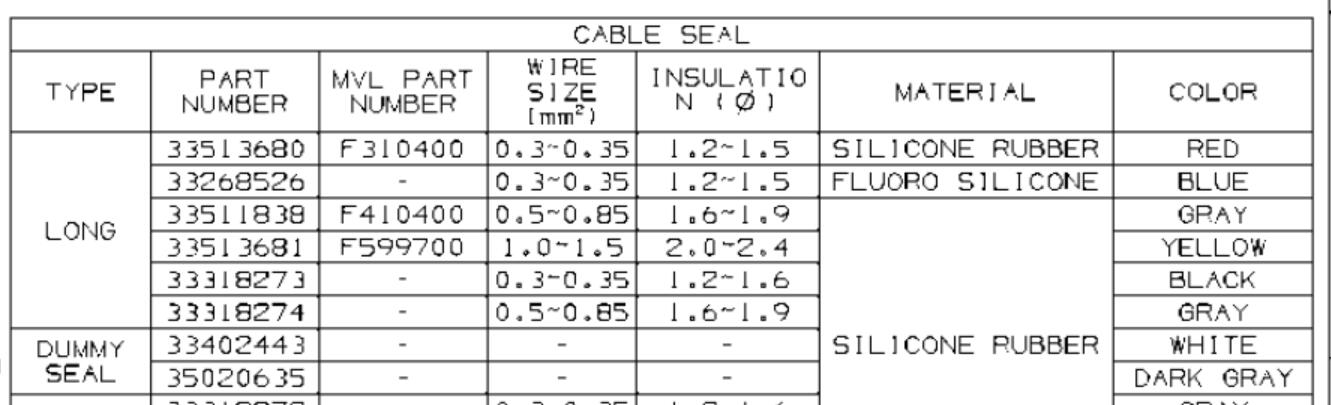中线超级工具—线束企业必备-33401217